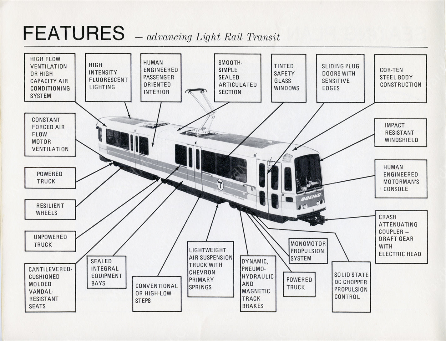 Feature Diagram for Boeing Vertol’s LRV 1975 – Boston In Transit